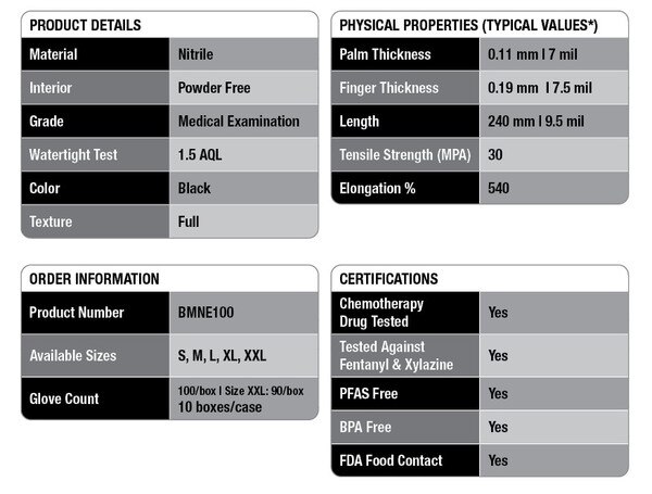 Black Maxx Extreme Nitrile Gloves | 7 mil Heavy-Duty, Fentanyl-Tested ...
